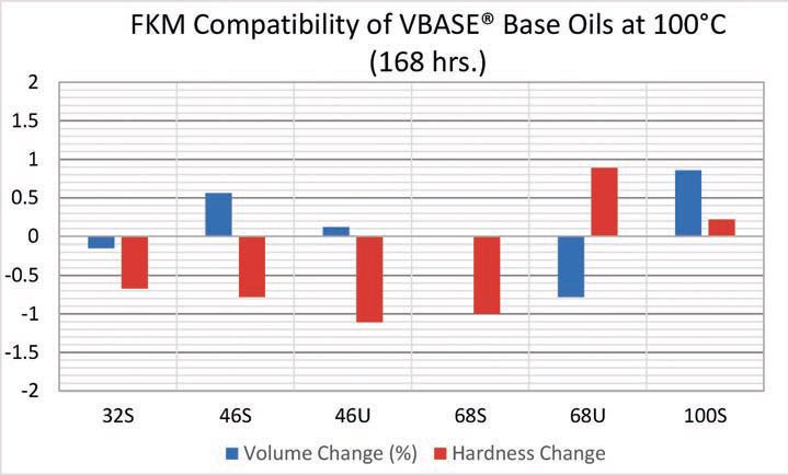 VBASE Oil Company